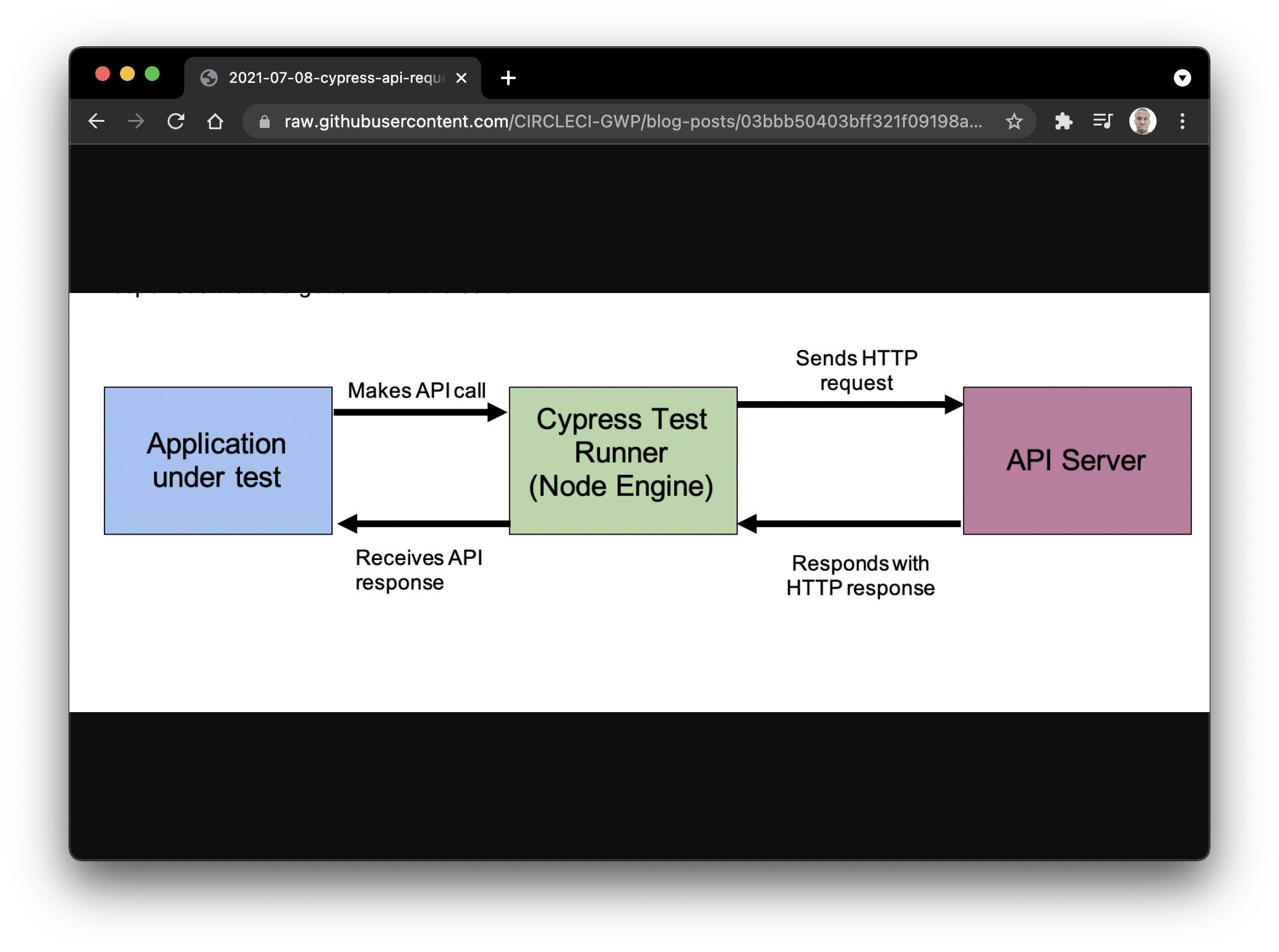 Testing an API with Cypress | CircleCI