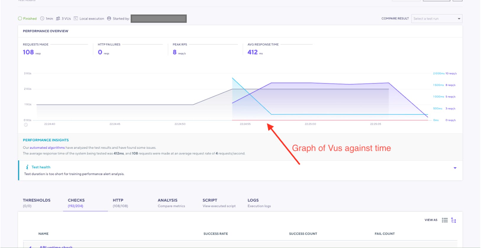 API performance testing with k6