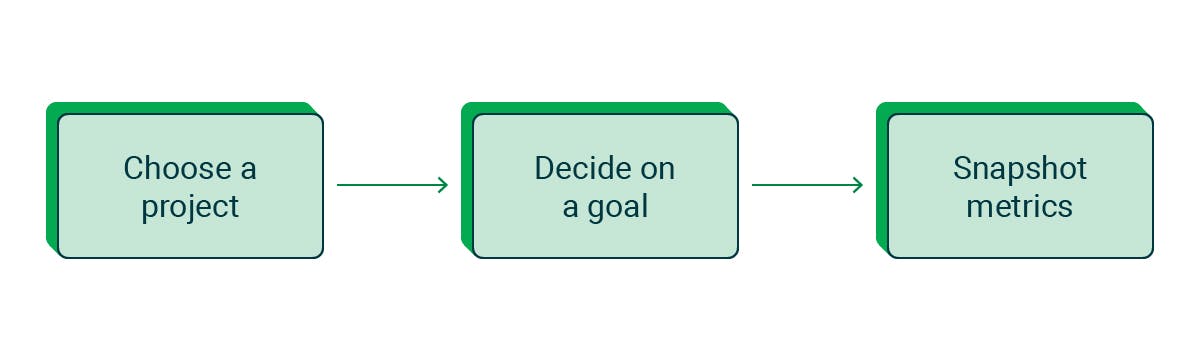 How to review your CircleCI configuration | CircleCI