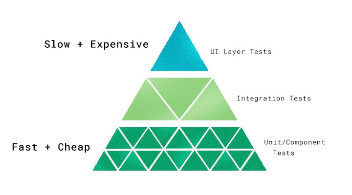 How To Test Software Mocking Stubbing And Contract Testing