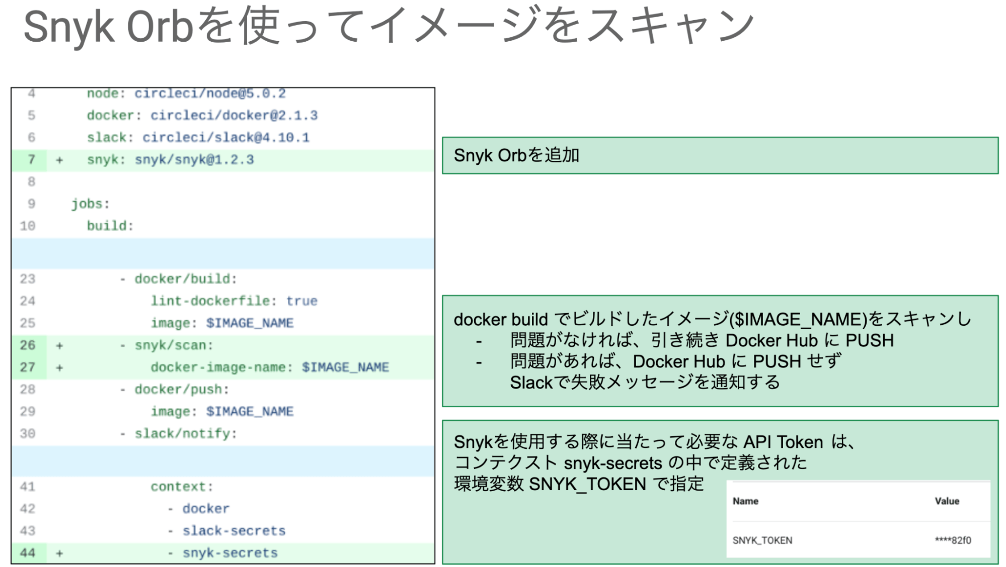 ビルドしたコンテナのセキュリティチェック - Snykとの連携 | CircleCI
