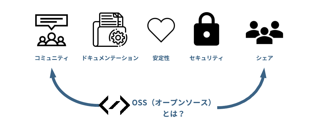 OSS (オープンソース）とは？メリットやデメリット、特徴、意味や基本知識等をわかりやすく解説 | CircleCI