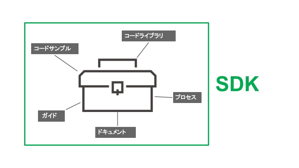 SDK (ソフトウェア開発キット）とは？ | CircleCI