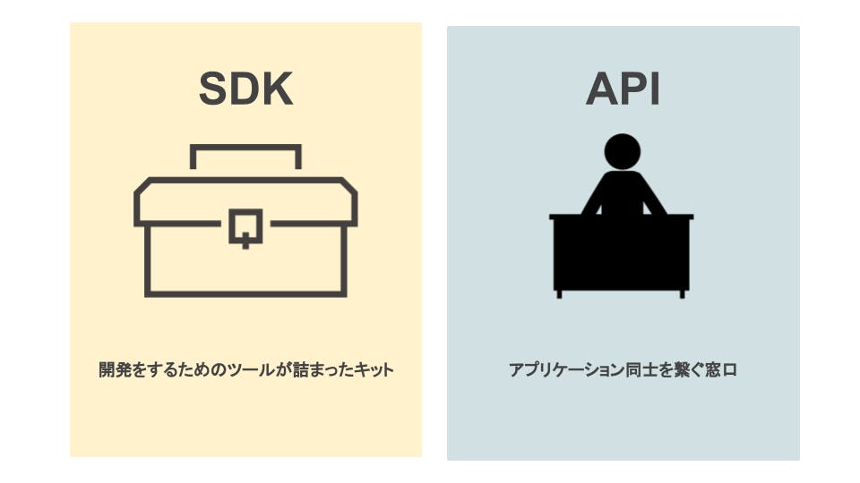 SDK (ソフトウェア開発キット）とは？ | CircleCI